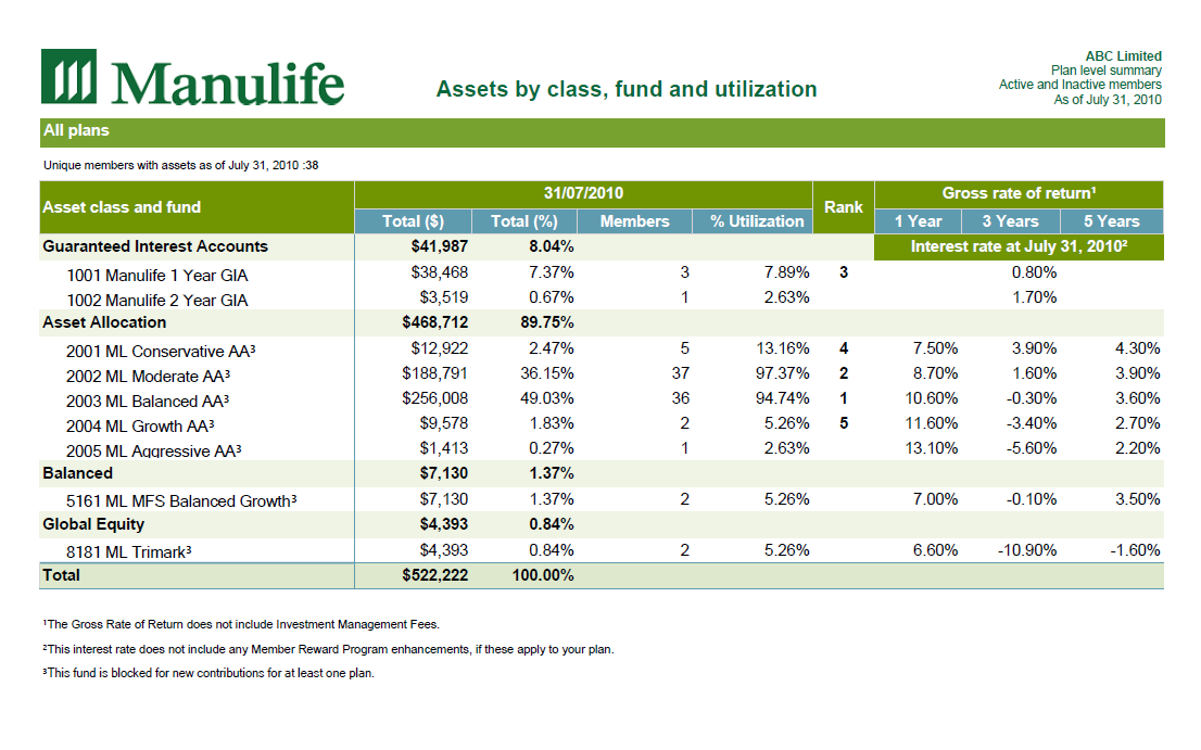 Asset Package Report