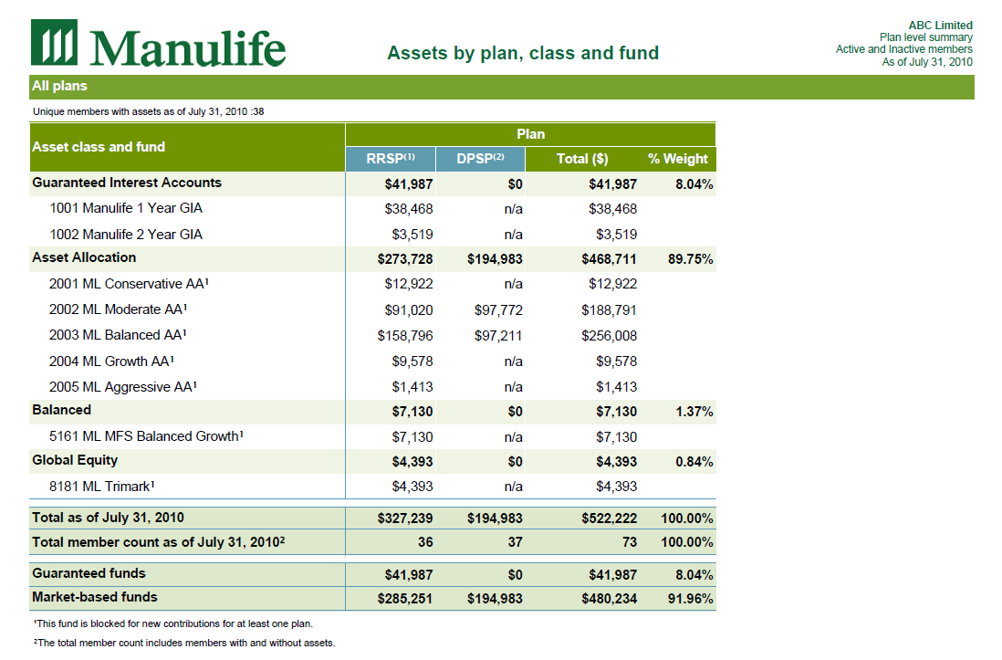 Asset Package Report